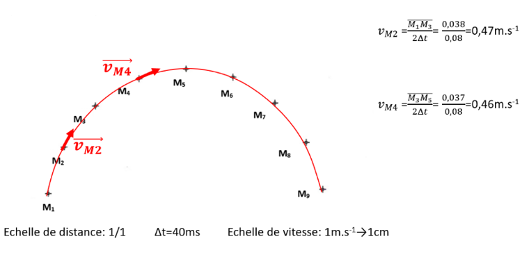 Les Variations De Vitesse Cours 6e Physiquechimie